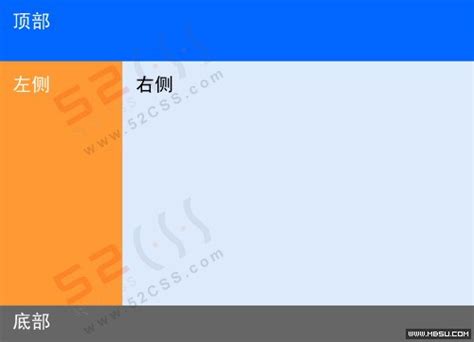 【转载】css布局教程：用div css实现国内经典式三行两列布局 css布局实例 specs blog 就爱php