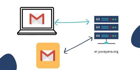 What Are Mail Access Protocols Smtp Pop