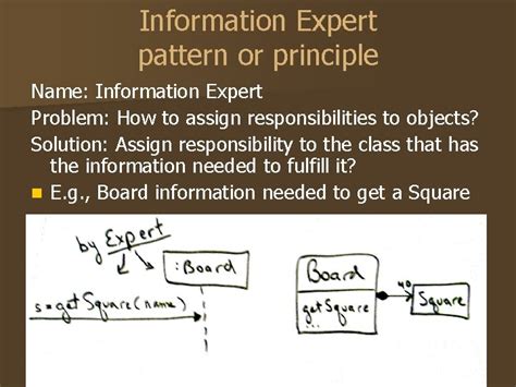 Grasp Designing Objects With Responsibilities Applying Uml And