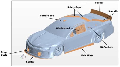 how to use annotations to create similar plot r cfd
