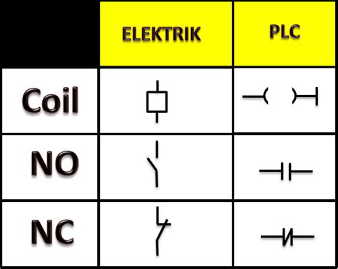 AUTOMATION ELECTRICAL ENGINEERING BASIC LADDER Mengenal Ladder Diagram
