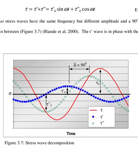6 Dynamic Experiment Download Scientific Diagram