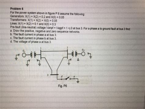 Solved Problem 6 For The Power System Shown In Figure P6 Chegg Com