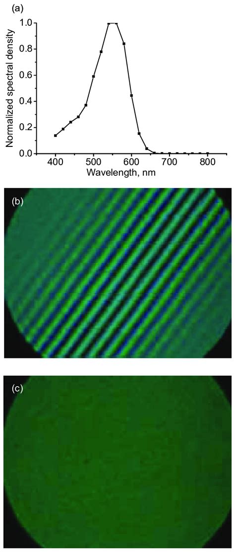 A Spectral Content Of The Used Radiation Sources B Interferograms