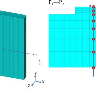 A Schematic Diagram Of Finite Element Geometric Model B Schematic Download Scientific Diagram