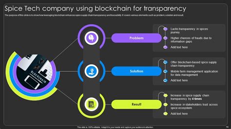 Blockchain For Transparency Powerpoint Template Bundles Ppt Presentation Ppt Sample