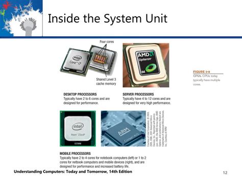 Ppt Chapter 2 The Systems Unit Processing And Memory Powerpoint Presentation Id1583701