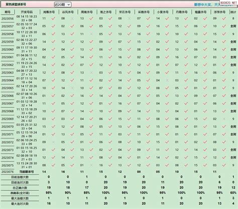 彩经双色球23075期超准十专家蓝球杀号天齐网