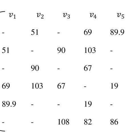 B A Connected Weighted Graph With 6 Vertices And 10 Edges Is Shown Fig
