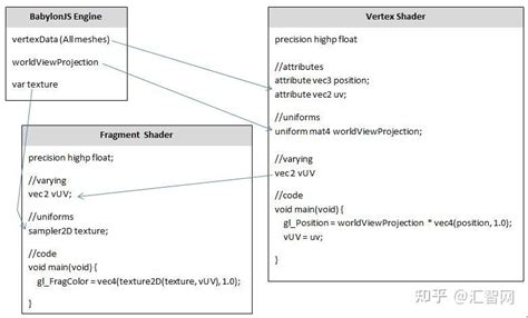 Babylon js Shader开发入门 知乎