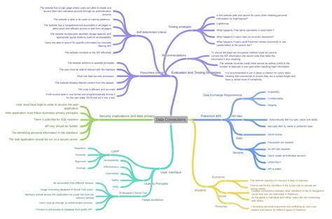 Data Connections Coggle Diagram