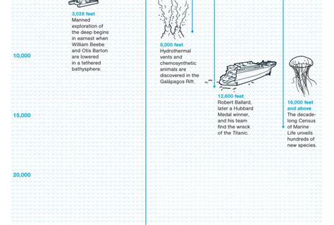 Chemical Oceanography