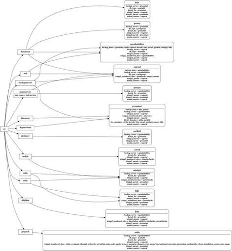 Univers Libre Automatically Generate A Diagram Of Your Infrastructure