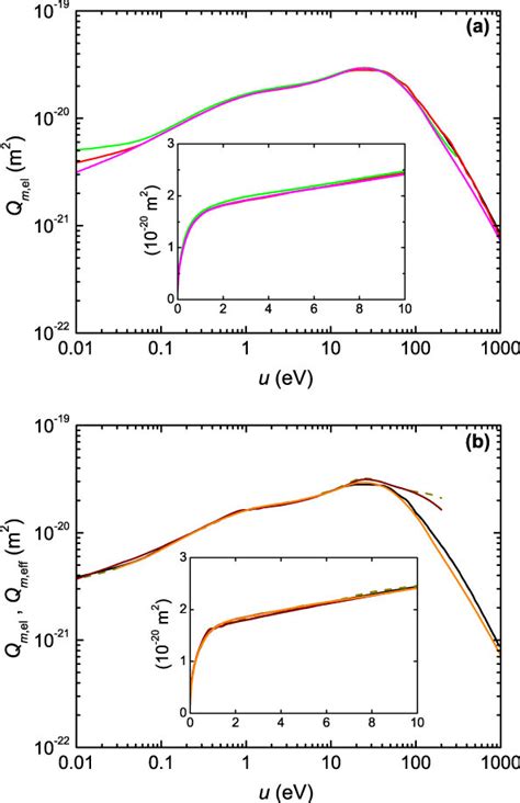 Elastic Solid Lineeffective Dashed Momentum Transfer Cross Download Scientific Diagram