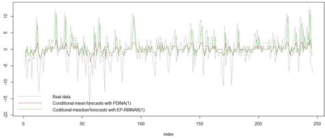 A New Inar1 Model For ℤ Valued Time Series Using The Relative Binomial Thinning Operator