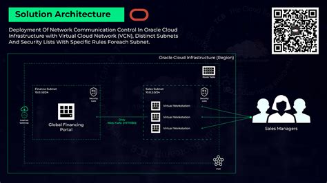 Deployment Of Network Communication Control In Oracle Cloud