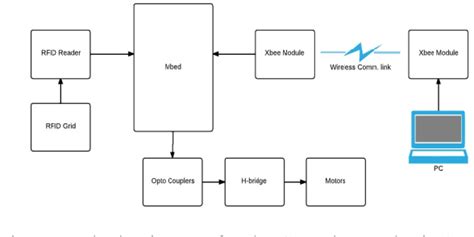 Figure 1 From Development And Implementation Of Enhanced Shortest Path Algorithm For Navigation