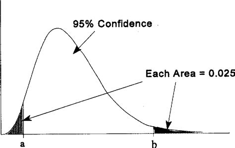 Figure 1 From A Simple Algorithm For Approximating Confidence On The