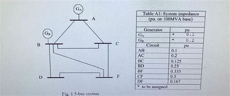 solved fig 1 5 bus system