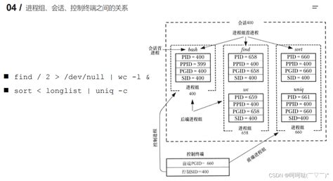 基于linux下的高并发服务器开发（第二章） 230 231 守护进程 Csdn博客