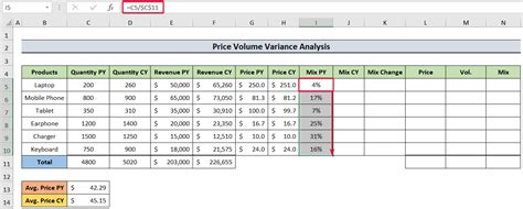 How To Do Price Volume Variance Analysis In Excel Exceldemy