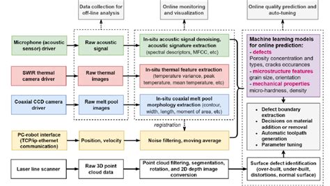 Software Architecture For Multimodal Monitoring Transfer Learning Download Scientific Diagram