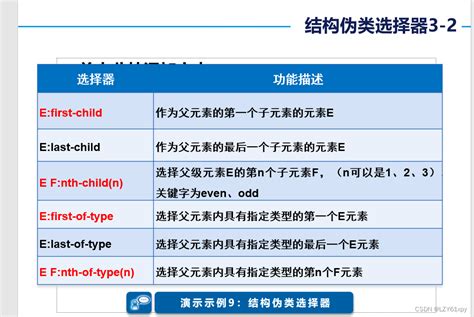 Web前端的ccs技术ccs前端 Csdn博客