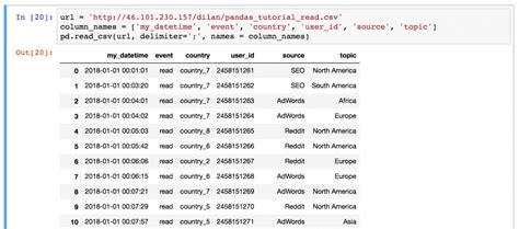 Pandas Tutorial Pandas Basics Read Csv Dataframe Data Selection
