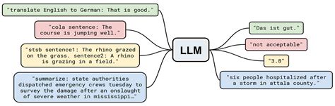 Tree Of Thoughts Prompting By Cameron R Wolfe Phd