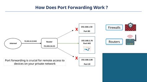 port forwarding network ports explained what is are network ports