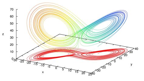 Python の応用1 数値シミュレーション python textbook 1 0 documentation