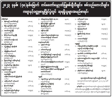 ၂၀၂၃ ခုနှစ်၊ ၇၈ နှစ်မြောက် တပ်မတော်နေ့ဂုဏ်ပြုစစ်ချီသီချင်း၊ စစ်သည်တေးသီချင်း၊ ကဗျာနှင့