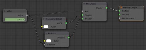 Make A Mesh Be Pure Light Blender Stack Exchange