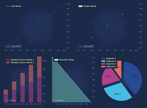 Advanced Realtime React Charts And Graphs Library Scichart