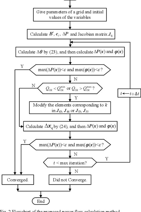 Figure 1 From Fast Decoupled Power Flow Calculation With Complementary Constraints Of Reactive