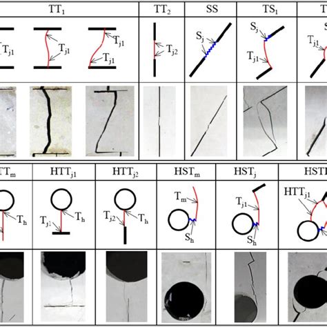 Observed Crack Initiation Types Initiated From The Matrix Joints And Download Scientific