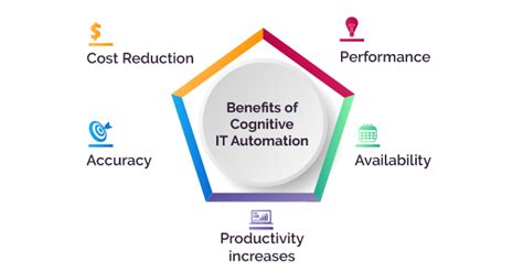 How Ai With It Automation Can Transform Towards Digital Innovation Automationedge