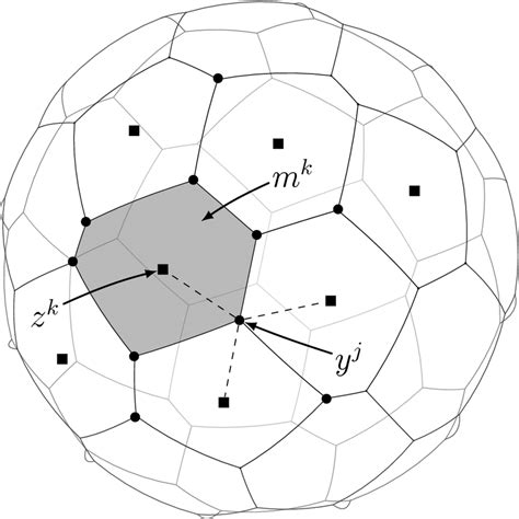 Discretization Of The Unit Sphere S2documentclass 12pt Minimal