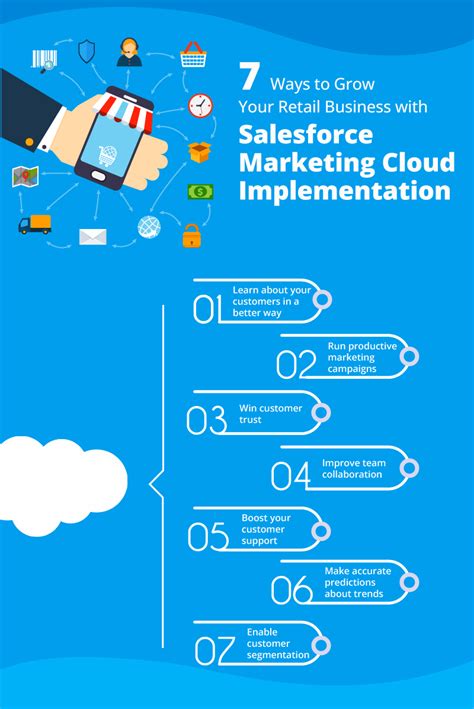Salesforce Marketing Cloud Implementation For Retail Businesses