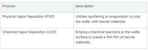 Under Bump Metallization Anysilicon Semipedia