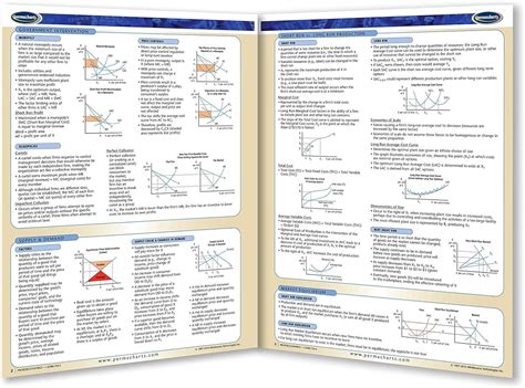 Microeconomics Formulas Cheat Sheet Finance Formula