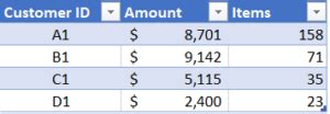 Excel VBA Dictionary A Complete Guide Excel Macro Mastery