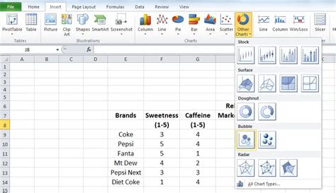 Bubble Chart On Map In Excel Excel Map Austria Maps For Excel Com