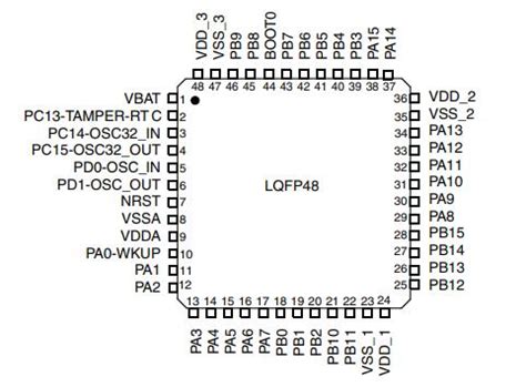STM32F103C8T6 Introduction Specs Pinout Datasheet Video