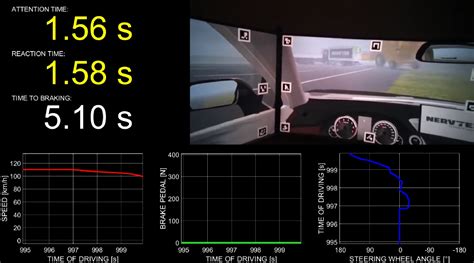 Figure 1 From What Could Possibly Go Wrong Unsuccessful Take Over Attempts During Conditional