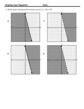 Graphing Linear Inequalities Quiz For Google Form Quiz By Math On The Spot