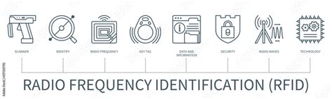 radio frequency identification vector infographic in minimal outline