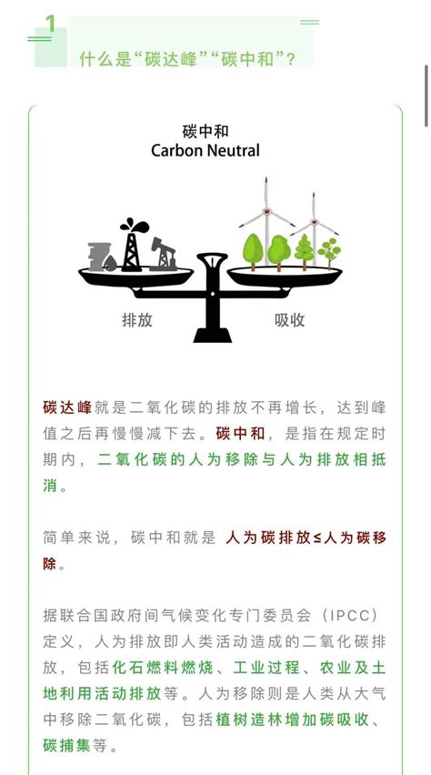 涨知识啦 碳中和 五个问题一次讲清楚 广东清能电力科技有限公司