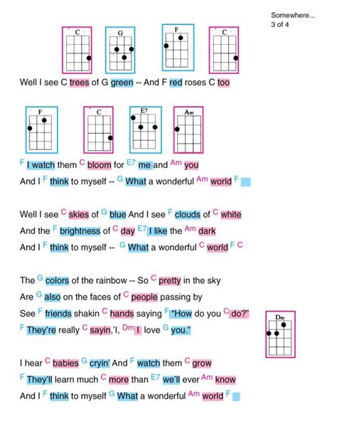 Ukulele Very Easy Songs At Katina Woods Blog