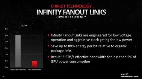 Amd Rdna 3 Gpu Architecture Deep Dive The Ryzen Moment For Gpus Tom
